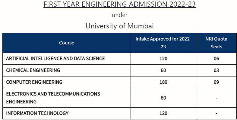 Contact Us – Thadomal Shahani Engineering College – MUMBAI